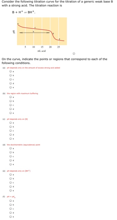 Solved Consider the following titration curve for the | Chegg.com