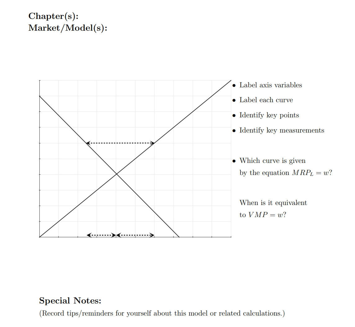 Chapter(s): Market/Model(s): - Label axis variables - | Chegg.com