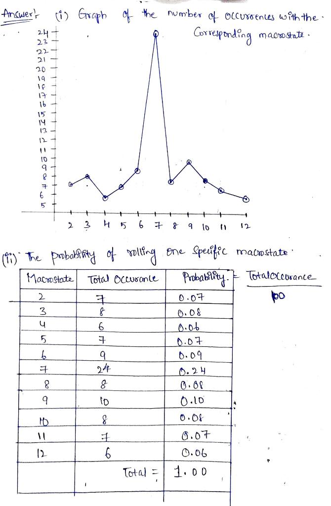 Solved Design your own experiment to demonstrate | Chegg.com