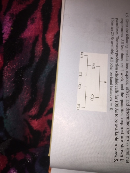 Given the following product tree, explode, offset, | Chegg.com