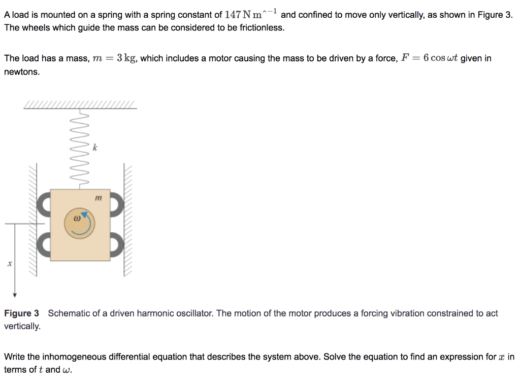 Solved A load is mounted on a spring with a spring constant | Chegg.com