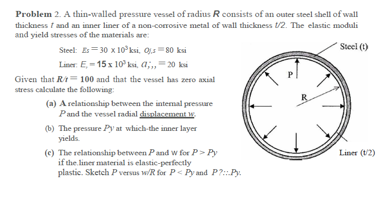 Problem 2. ﻿A thin-walled pressure vessel of ﻿radius | Chegg.com