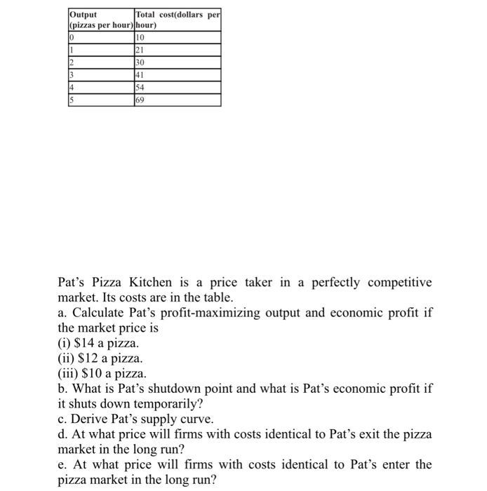 Solved Total cost(dollars per Output (pizzas per hour) hour) | Chegg.com