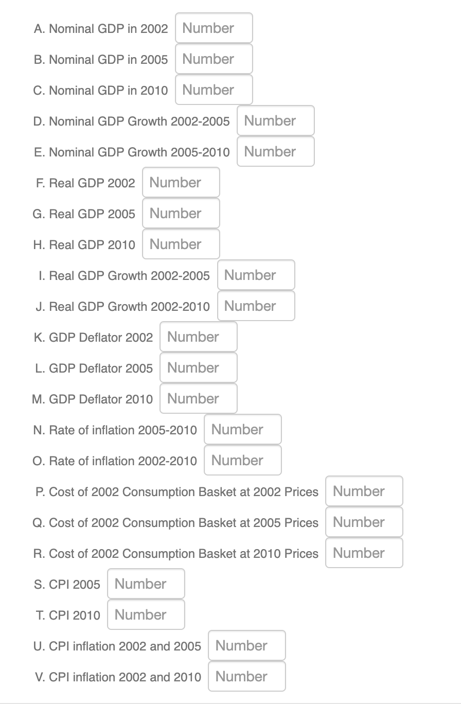 Solved EXERCISE 20.4: CALCULATING NOMINAL GDP FROM RAW DATA | Chegg.com