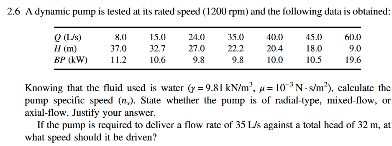 Solved 2.6 A dynamic pump is tested at its rated speed | Chegg.com