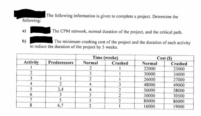 Solved The following information is given to complete a | Chegg.com