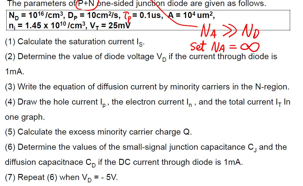 Solved The parameters of P+N one-sided junction diode are | Chegg.com