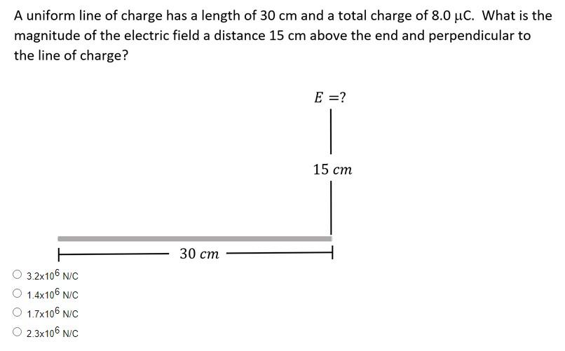 Solved A uniform line of charge has a length of 30 cm and a | Chegg.com