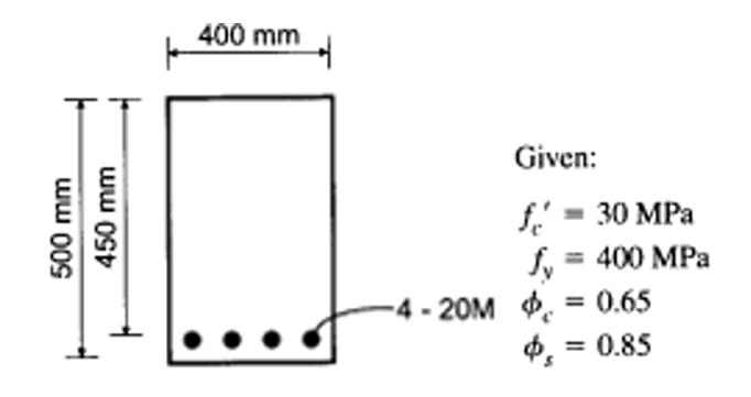 Solved Assuming that the reinforced concrete beam is | Chegg.com