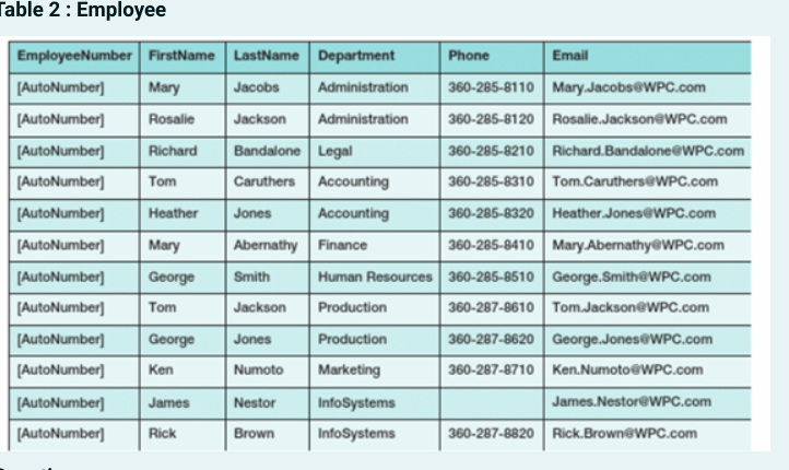 Solved Questions: a. Write insert statements to enter first | Chegg.com