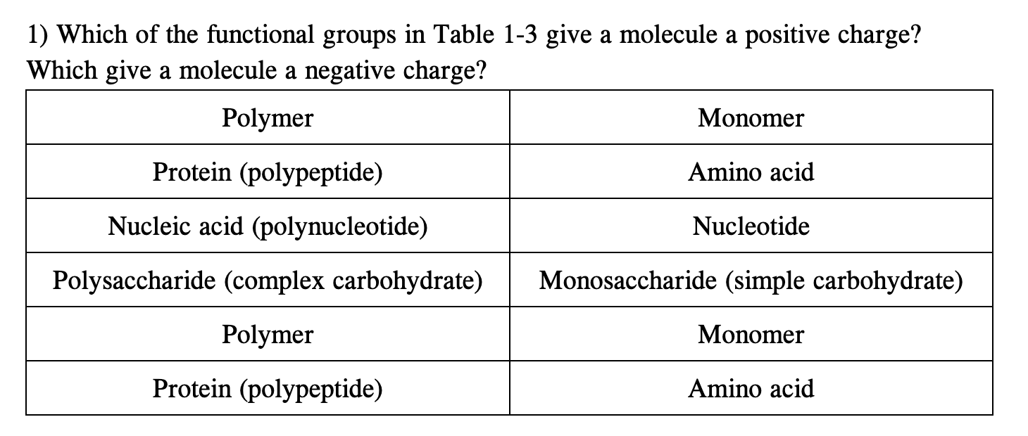 Solved 1) Which of the functional groups in Table 1-3 give a | Chegg.com