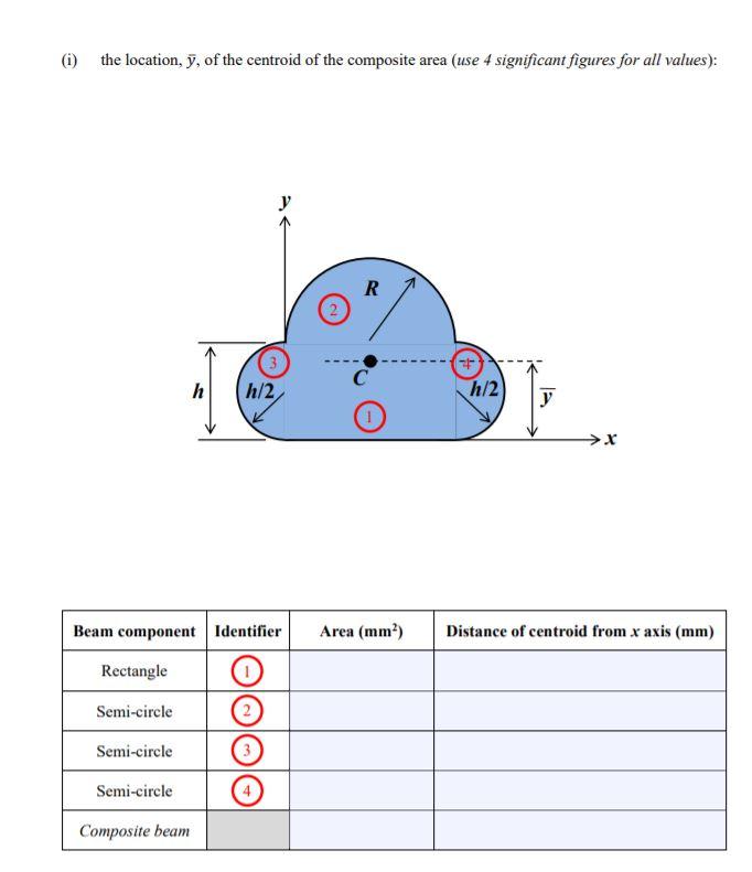Solved (1) the location, y, of the centroid of the composite | Chegg.com