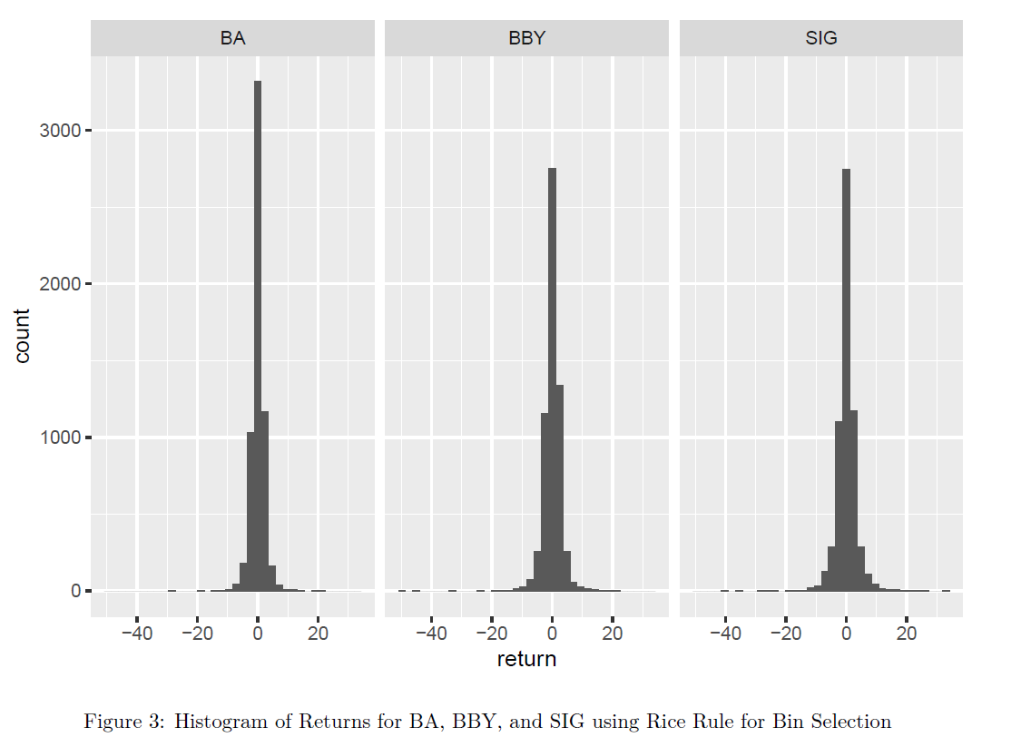 Solved Conduct the explanation for the usage of the RICE | Chegg.com