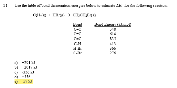 Solved 21. Use the table of bond dissociation energies below | Chegg.com