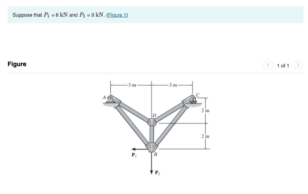 Solved Suppose that P1=6kN and P2=9kN. (Figure 1)Determine | Chegg.com