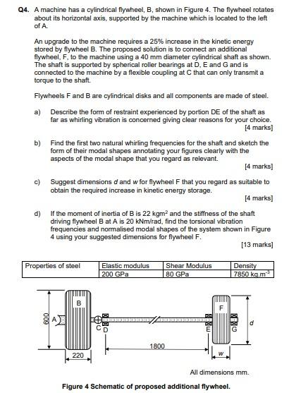 Q4. A machine has a cylindrical flywheel, B, shown in | Chegg.com