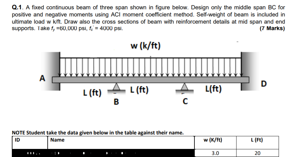 Solved Q.1. A fixed continuous beam of three span shown in | Chegg.com