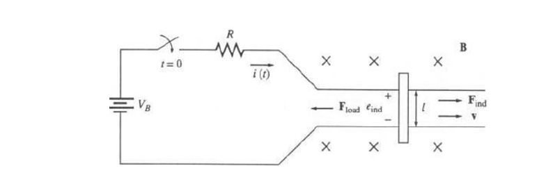 Solved In the linear DC machine shown in Figure, the length | Chegg.com Solved In the linear DC machine shown in Figure, the length | Chegg.com