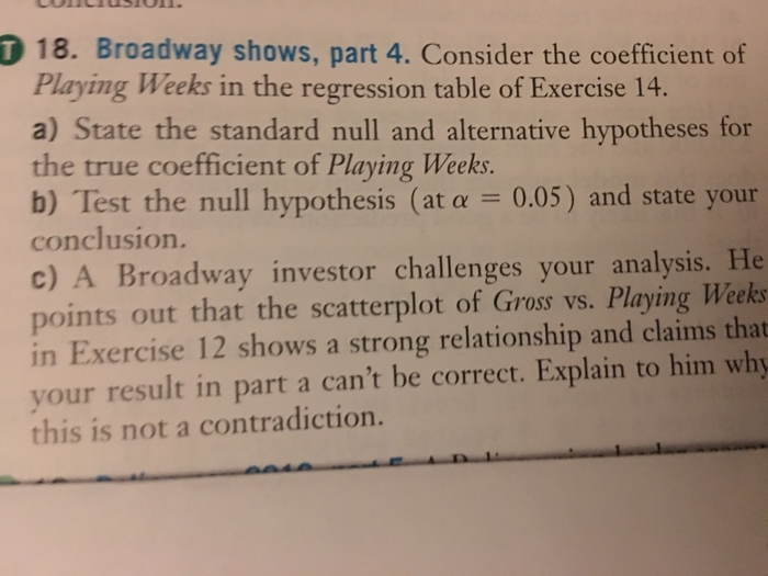 Solved T 18. Broadway shows, part 4. Consider the | Chegg.com Solved T 18. Broadway shows, part 4. Consider the | Chegg.com