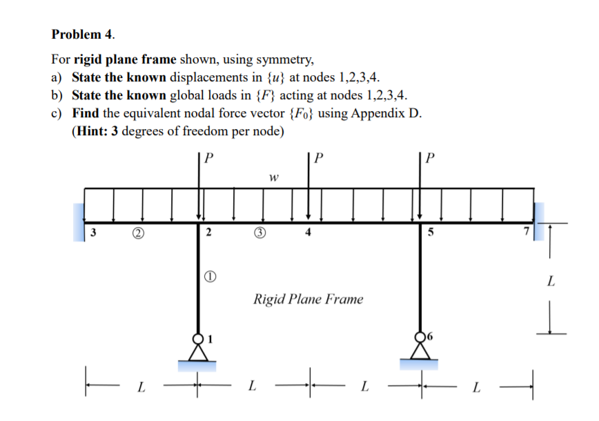 Solved For rigid plane frame shown, using symmetry, a) State | Chegg.com