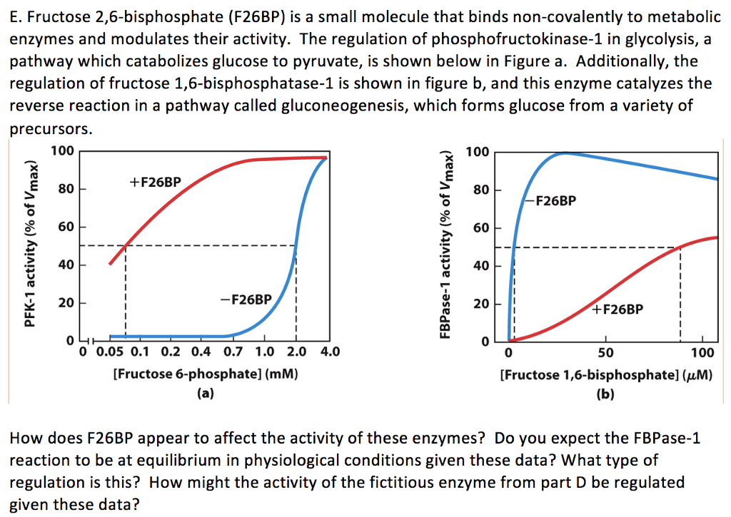 Solved E. Fructose 2,6-bisphosphate (F26BP) is a small | Chegg.com