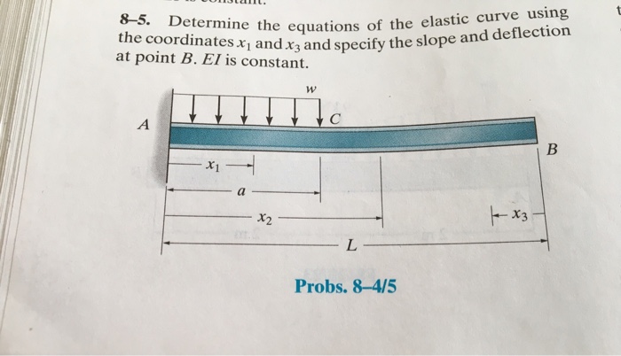 Solved 8-5. Determine the the elastic curve using the | Chegg.com Solved 8-5. Determine the the elastic curve using the | Chegg.com