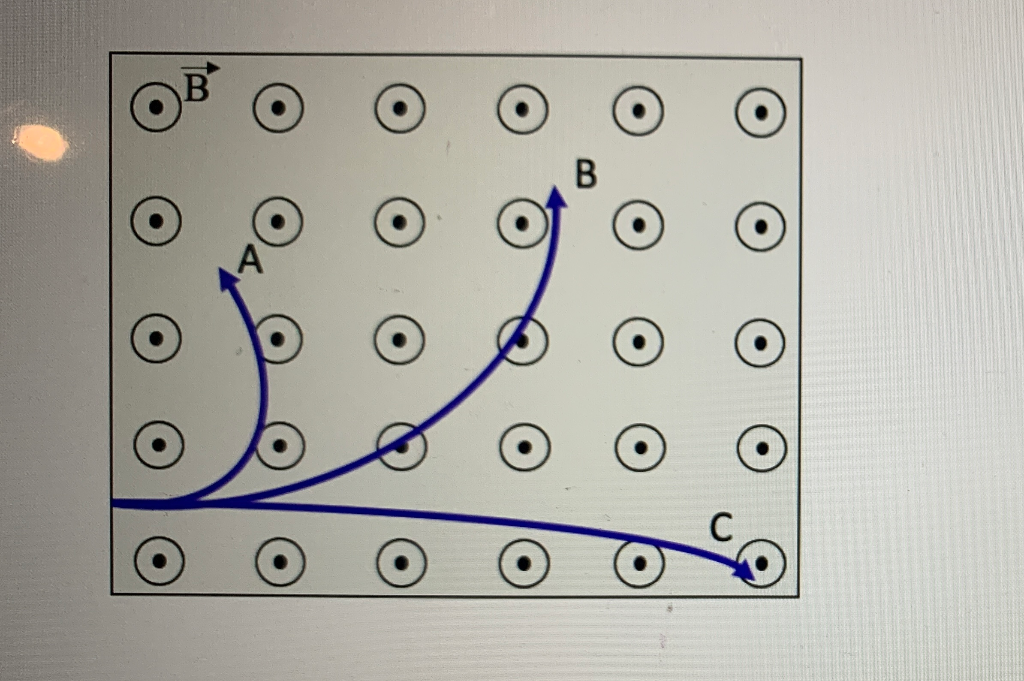 Solved Suppose particles A, B, and C in the following figure | Chegg.com