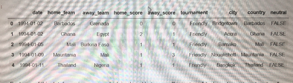 Solved Write an SQL query find the ten (10) teams that have | Chegg.com