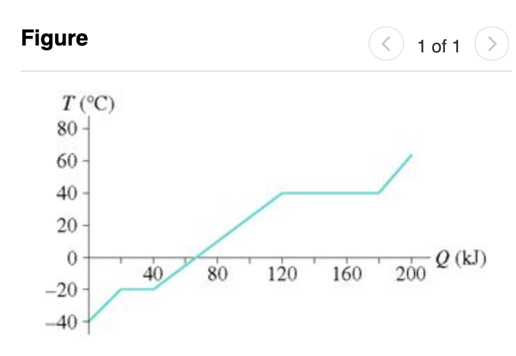 Solved Review PartA An experiment measures the temperature | Chegg.com Solved Review PartA An experiment measures the temperature | Chegg.com