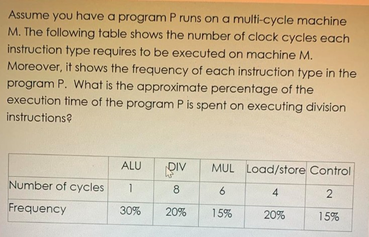 Solved Assume you have a program P ﻿runs on a multi-cycle | Chegg.com