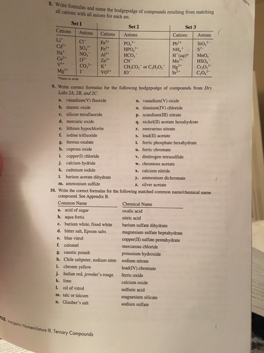 Solved Write formulas and name the hodgepodge of compounds | Chegg.com