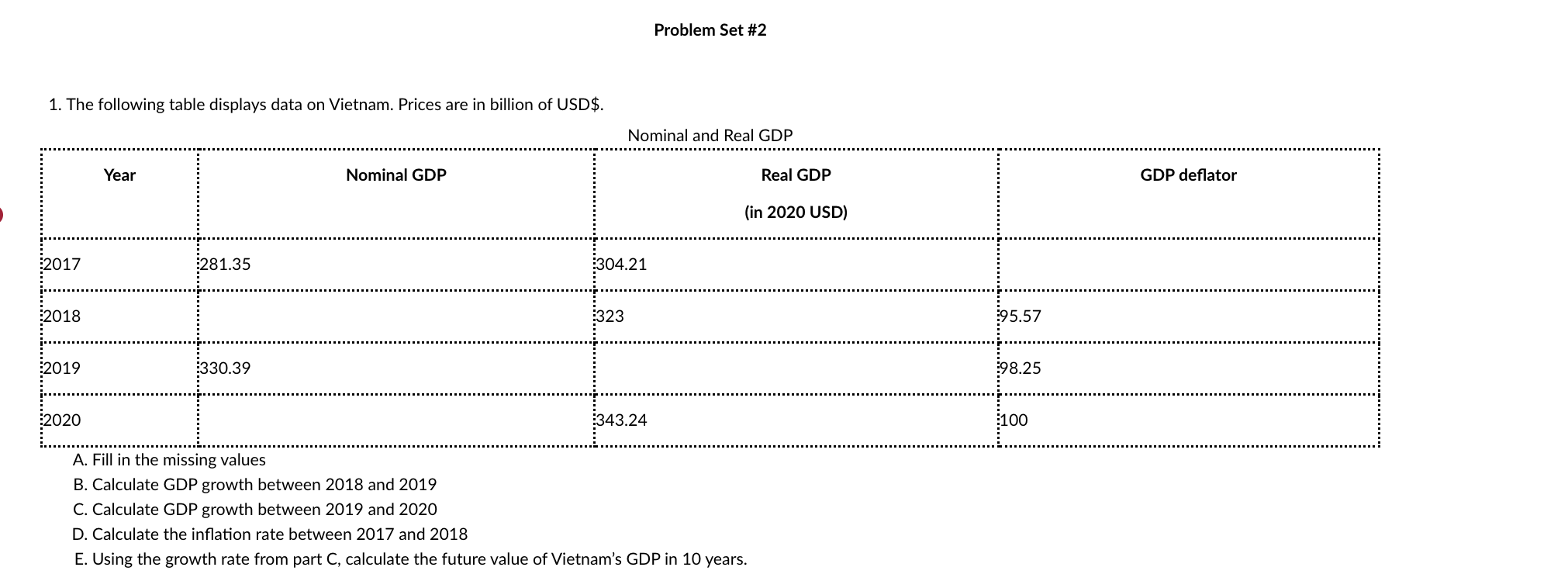 Solved Problem Set \#2 1. The following table displays data | Chegg.com