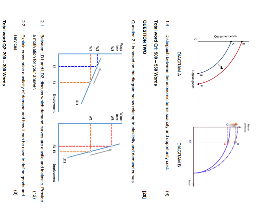 Solved QUESTION ONE [30] 1.1 Discuss price floors as a form | Chegg.com