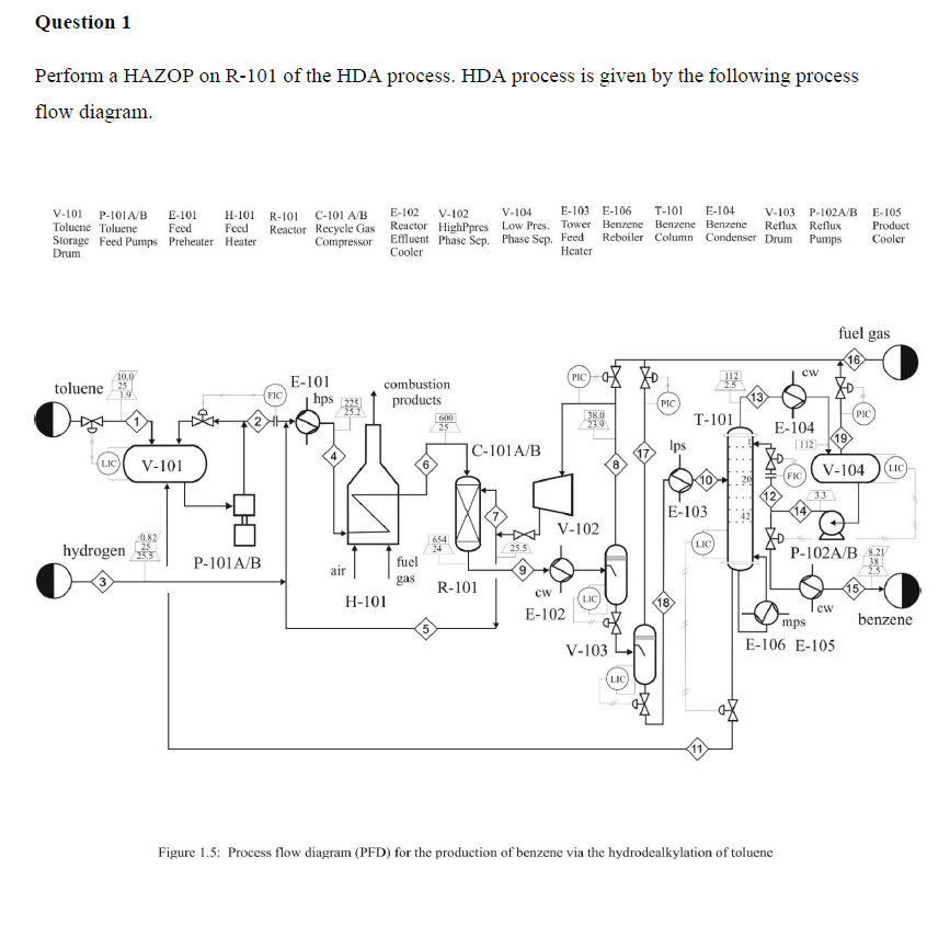 Solved Question 1 Perform a HAZOP on R-101 of the HDA | Chegg.com