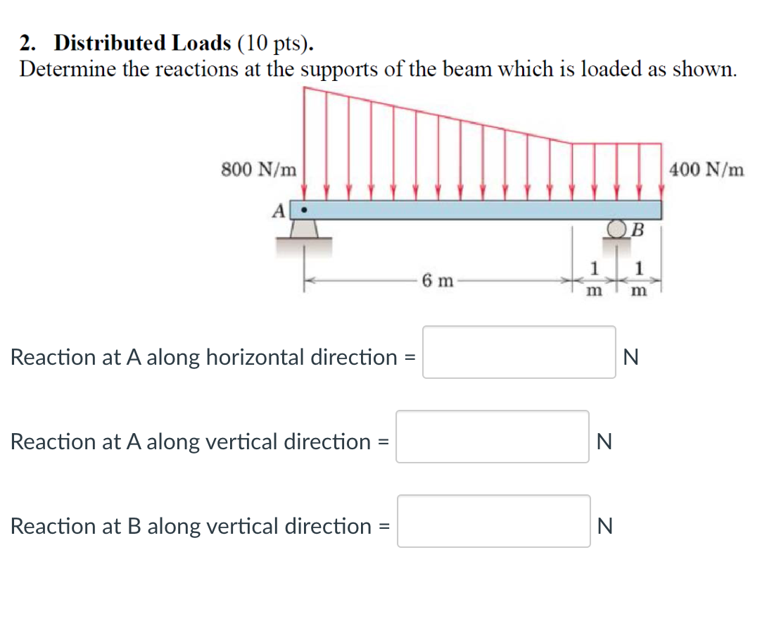 Solved 2. Distributed Loads (10 pts). Determine the | Chegg.com