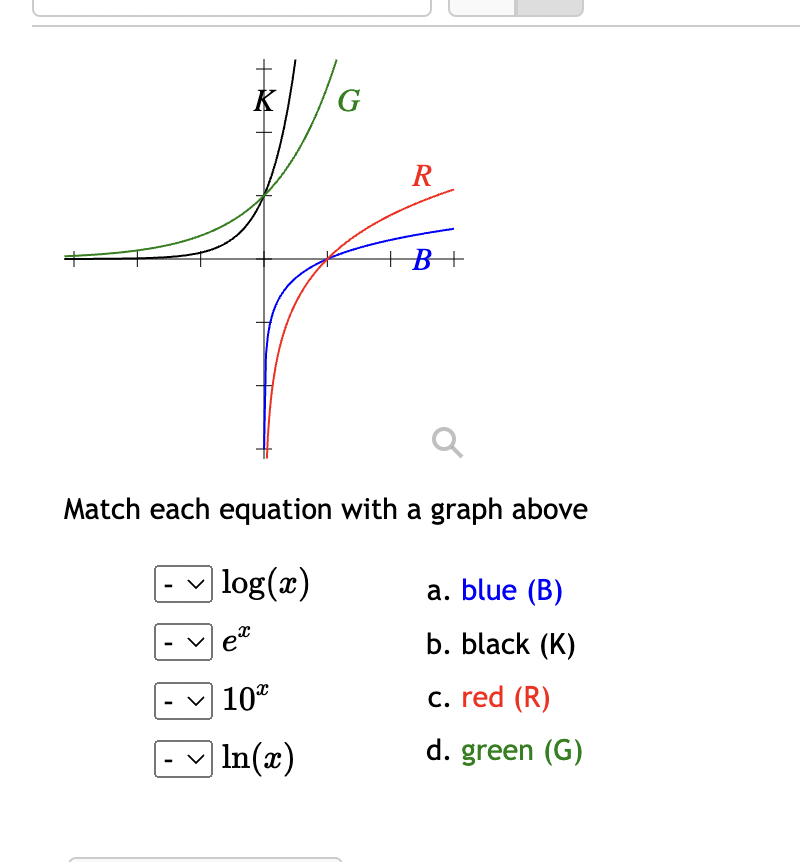 Solved Match each equation with a graph above | Chegg.com