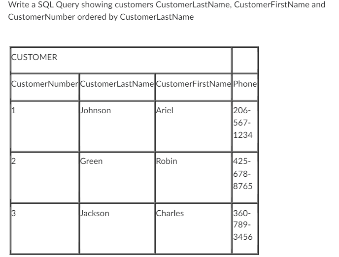 Solved Write a SQL Query showing customers CustomerLastName, | Chegg.com