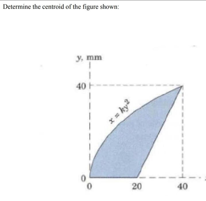 Solved Determine the centroid of the figure shown: 1, mm 1 | Chegg.com