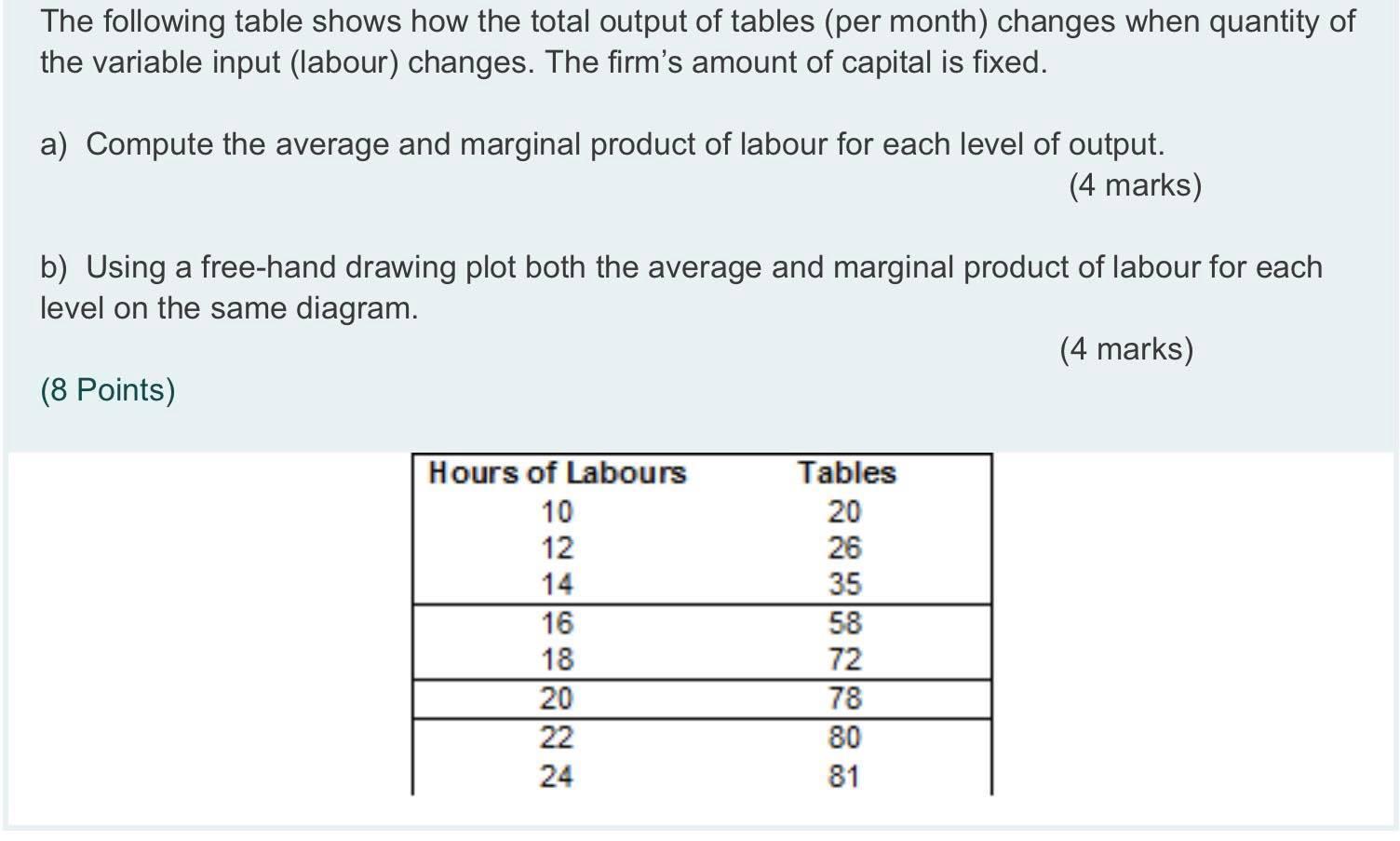 Solved The following table shows how the total output of | Chegg.com