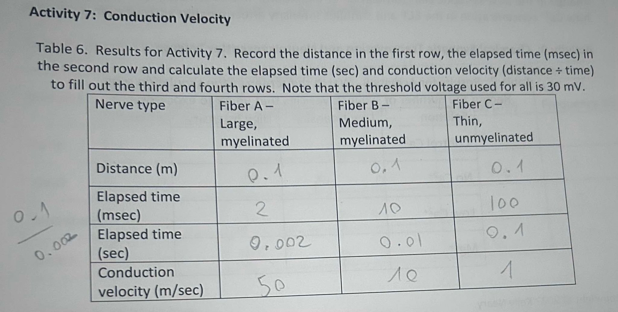 Solved 1. ﻿Which nerve has the slowest conduction velocity? | Chegg.com