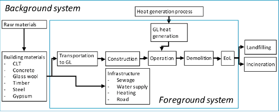 A life-cycle assessment (LCA) study was carried out | Chegg.com