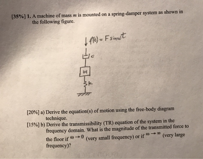 Solved [35%) 1. A machine of mass m is mounted on a | Chegg.com