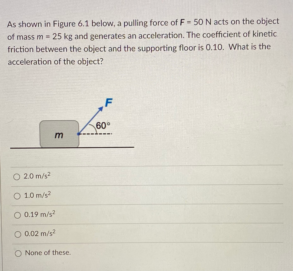 Solved As shown in Figure 6.1 below, a pulling force of F = | Chegg.com