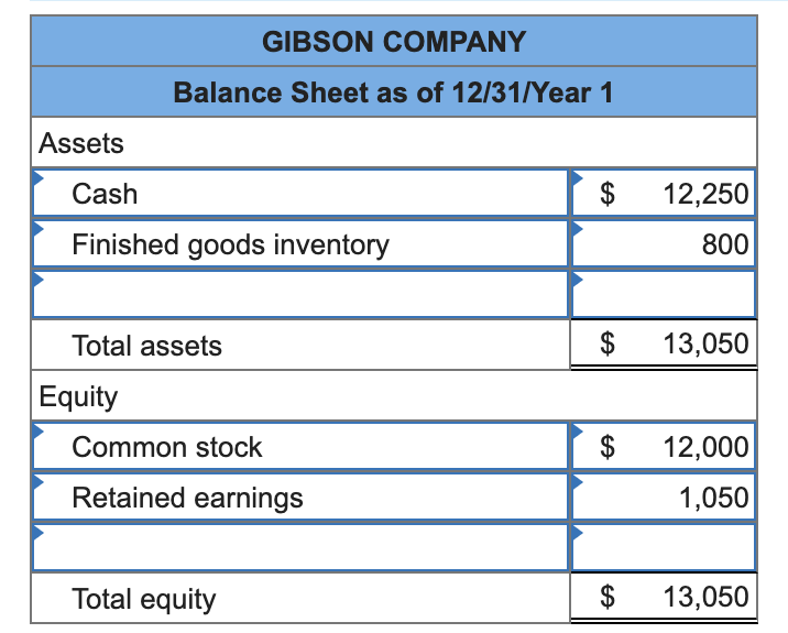 Solved The following transactions pertain to year 1, the | Chegg.com
