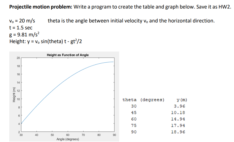 Solved Projectile Motion Problem Write A Program To Create