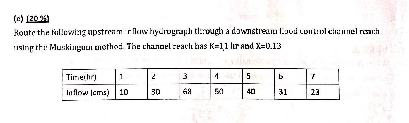 Solved (e) (20%) Route the following upstream inflow | Chegg.com