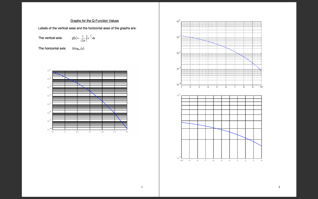 Graphs for the Q-Function Values Labels of the | Chegg.com