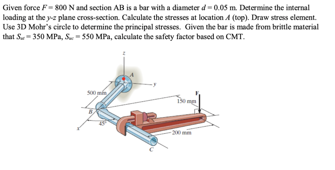 Solved Given force F=800 N and section AB is a bar with a | Chegg.com