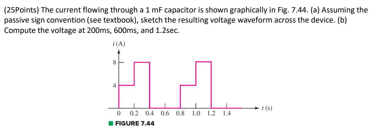 Solved The current flowing through a 1 mF capacitor is shown | Chegg.com