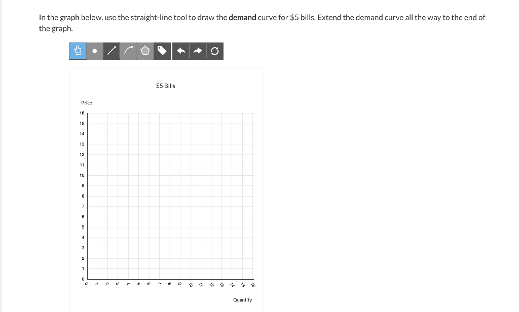 Solved In the graph below, use the straight-line tool to | Chegg.com
